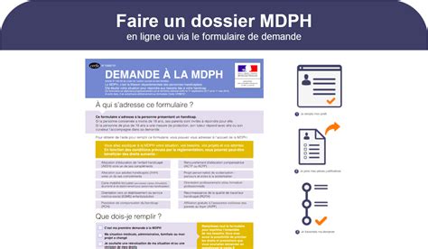 Dossier MDPH Cerfa N15692 Demande De Prestations Handicap