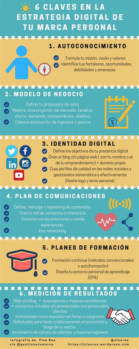6 Claves En La Estrategia Digital De Tu Marca Personal Como Emprendedor