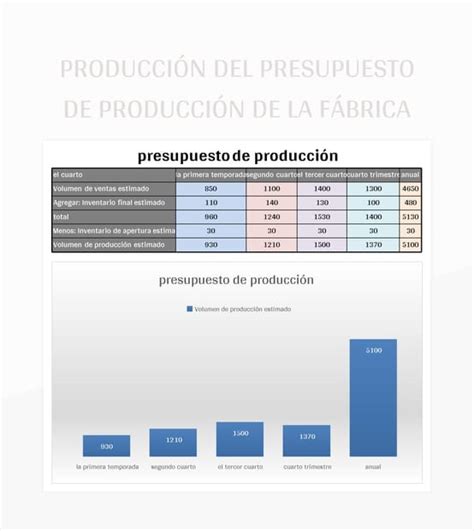 Plantilla de Formato Excel Producción Del Presupuesto De Producción De