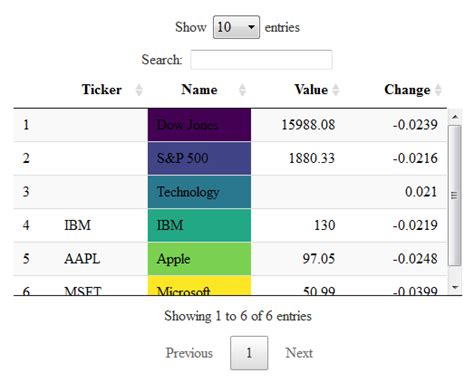 How To Add Cell Colour To Non Numeric Values In R Formattable Or Dt Stack Overflow