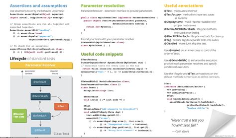 junit 5 tutorial