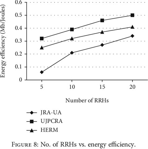 figure 8 from utility based joint power control and resource allocation algorithm for