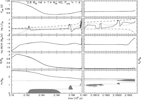 Figure From The Evolution Of Naked Helium Stars With A Neutron Star