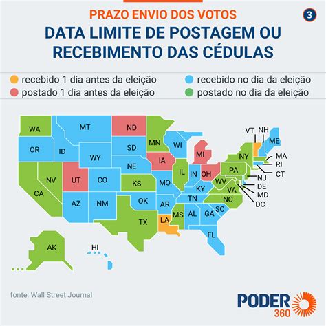 Como funciona a eleição nos EUA CNN Brasil verloop io