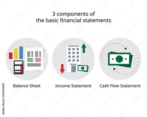 Components Of The Basic Financial Statements Which Is Balance Sheet