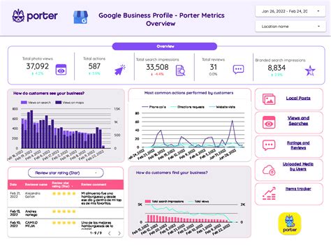 Free Looker Studio Templates For Social Performance Ads