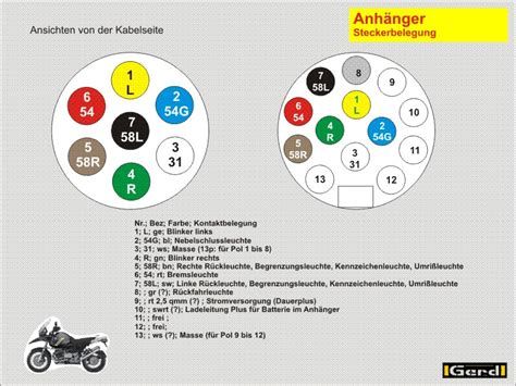 Prüfung Armstrong Methode anhänger steckerbelegung 7 und 13 polig Käfer