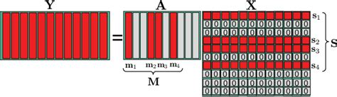 figure 1 from robust collaborative nonnegative matrix factorization for hyperspectral unmixing
