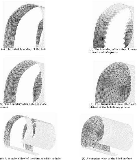 figure 3 from a hole filling algorithm for triangular meshes semantic scholar
