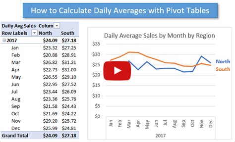How To Combine Two Pivot Tables Into One Chart Printable Forms Free