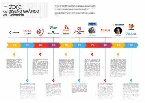 Infograf A Historia Del Dise O Gr Fico En Colombia On Behance