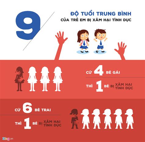 Giáo Dục Giới Tính Cho Trẻ độ Tuổi Nào Là Phù Hợp