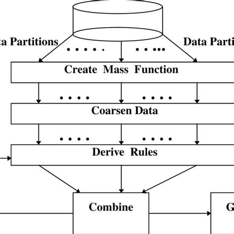 4 levels of parallelism in strip download scientific diagram