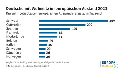 Warum Auswandern Aus Deutschland Abmelden De