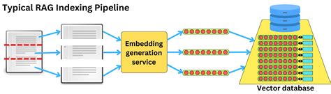 How To Build A Multimodal Rag Pipeline With Llamaindex