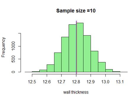 learn the central limit theorem in r a step by step guide updated 2023 vn