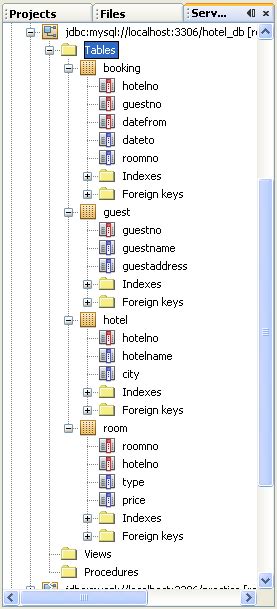 steps and how to use the mysql sql data manipulation language dml through a hands on practice