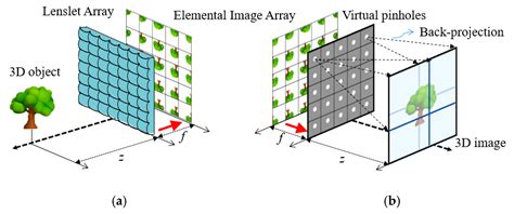 sensors free full text image enhancement for computational integral imaging reconstruction