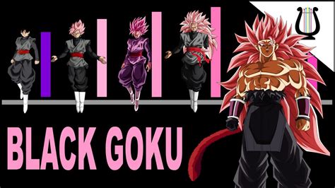 Todas Las Transformaciones De Black Goku Vs Todas Las Trasformaciones
