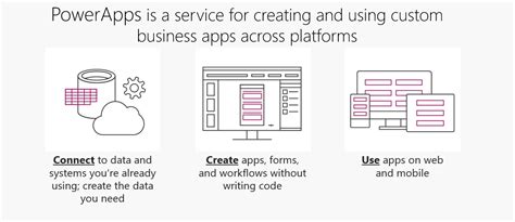 A Dynamics 365 PowerApps Overview SherWeb