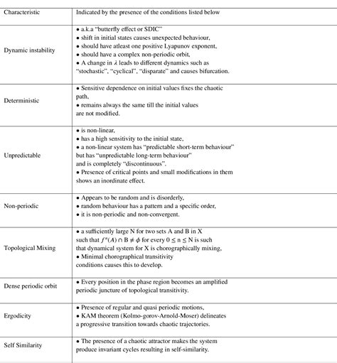 table 1 from design of lightweight chaos based cryptographic primitives a comparative analysis