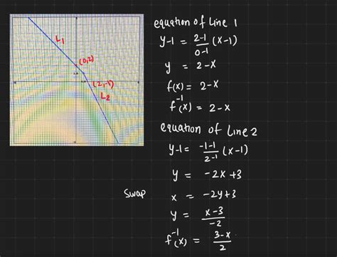 Solved Point Use The Given Graph Of The Function F To Find The