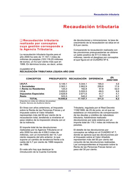 Recaudación tributaria realizada por c onceptos