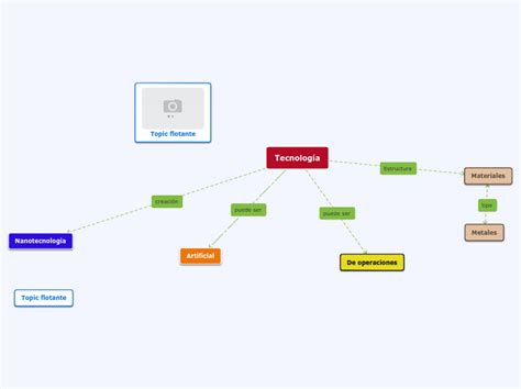 Tecnolog A Mind Map