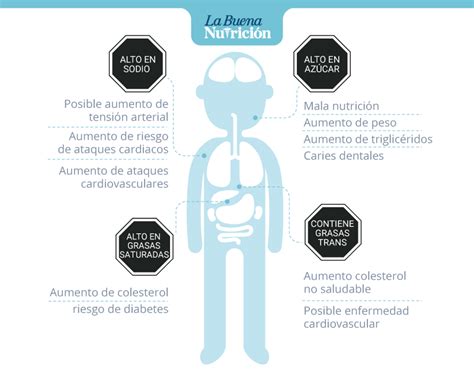 Para Qu Sirven Los Oct Gonos Nutricionales En Las Etiquetas De Los