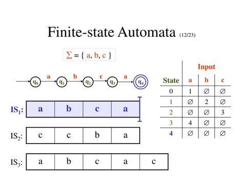 ppt regular expressions and finite state automata powerpoint presentation id 345177