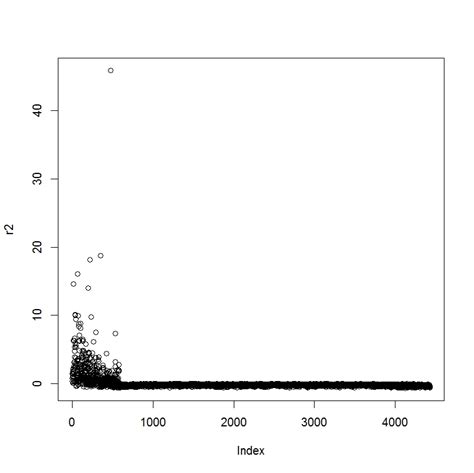 Fitting A Zero Inflated Negative Binomial Regression With R Cross