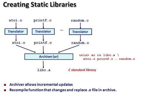 coping static libraries in c during our projects in programming in… by david henao medium