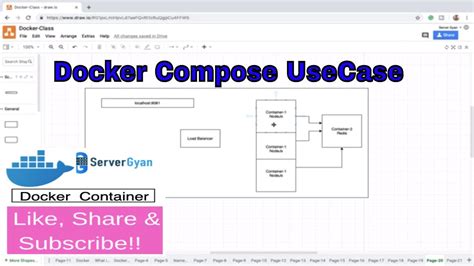 Docker Compose Multi Container Application OverView YouTube