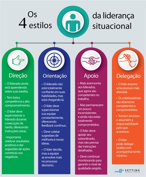 O Que Lideran A Situacional Como Funciona Por Que Usar