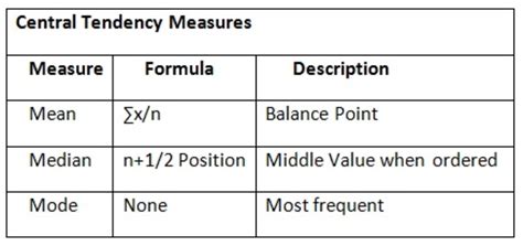 measures of central tendency mean median and mode owlcation