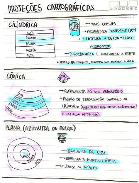 PROJEÇÃO CARTOGRÁFICA Mapa mental Projeção cartografica Mapa