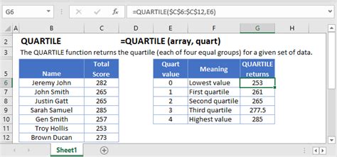 Excel QUARTILE Functions Calculate Quartile Value
