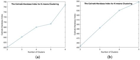 algorithms free full text an adaptive moving window kriging based on k means clustering for