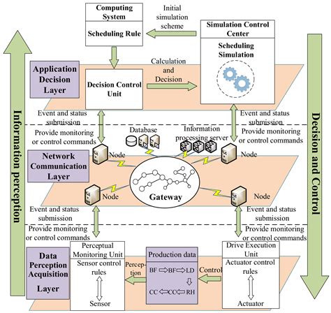 mathematics free full text a hyper heuristic algorithm based genetic programming for steel