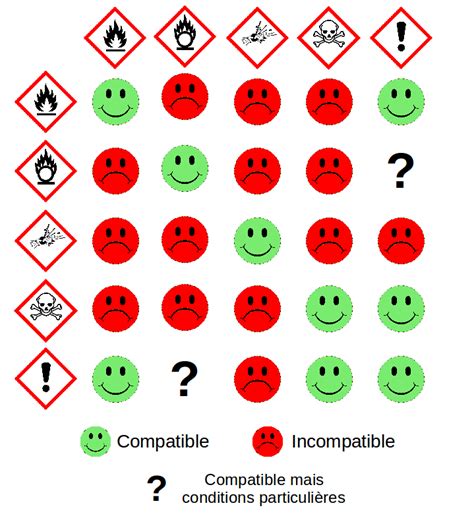 Les Pictogrammes De S Curit