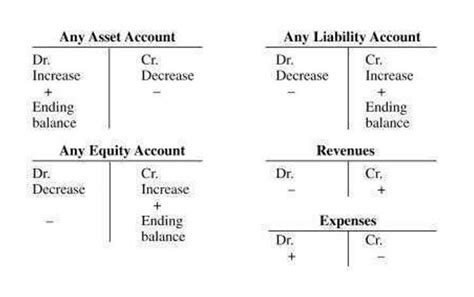 Godaddy Bookkeeping Alternative With Lunafi Edscla