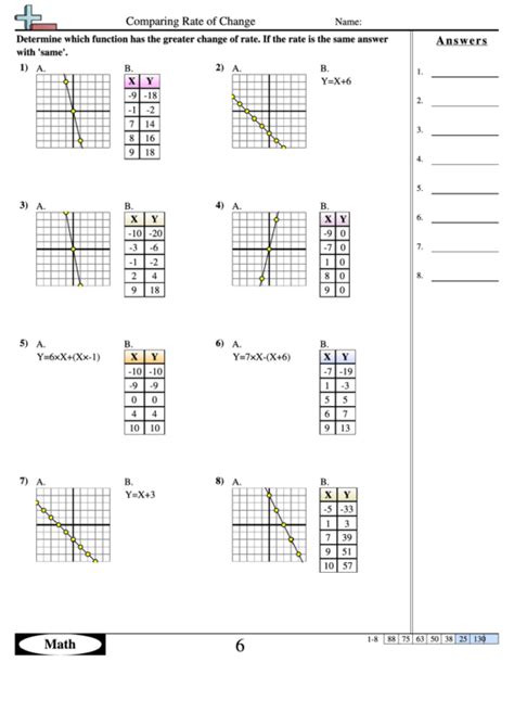 Comparing Rate Of Change Function Worksheet With Answers Printable