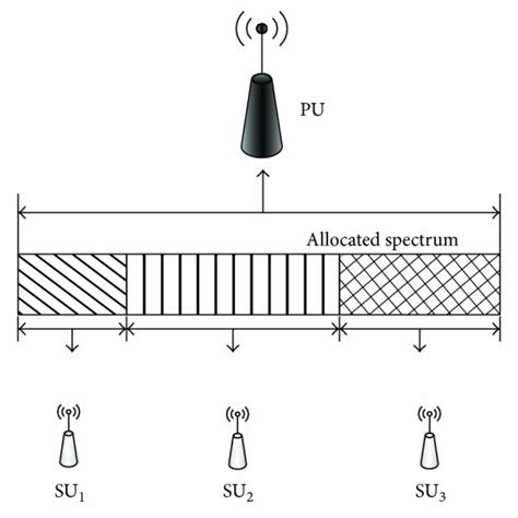 an illustration of spectrum allocation in a cognitive radio network download scientific diagram