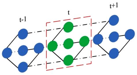 electronics free full text long short term fusion spatial temporal graph convolutional