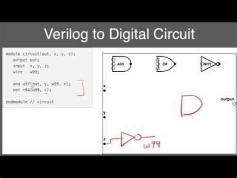Circuit Diagram To Verilog Code