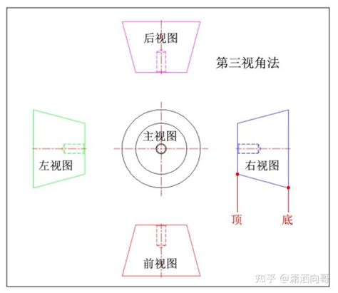 第一章图纸视图视角篇 知乎