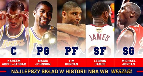 Najlepszych Koszykarzy Nba W Historii Ranking