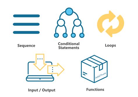 three types of control structures