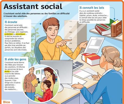 Educational infographic Fiche exposés Assistant social