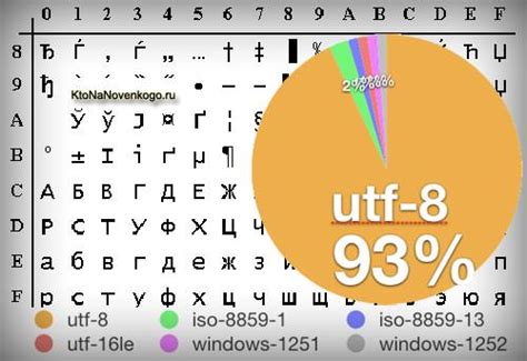 Unicode Utf 8 Windows 10
